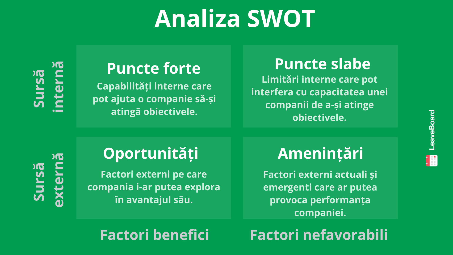 Analiza Swot Wordpress Analize Swot Pentru Iac Analiza SWOT: Cheia